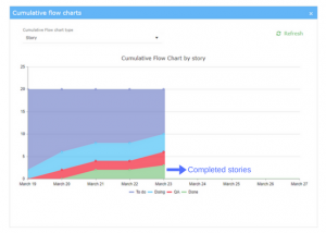 Visualize your workflow with the Cumulative Flow Diagram | Nutcache