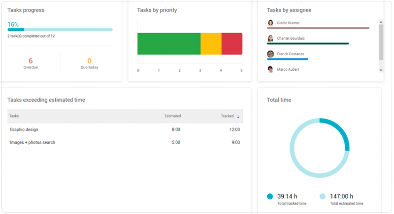 Why choose the free version of Nutcache over Trello? - Nutcache