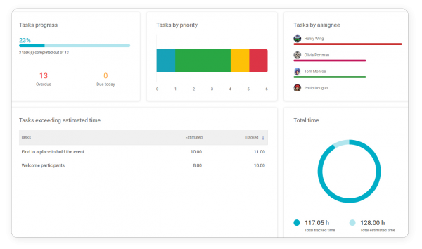 Nutcache vs Trello - Nutcache