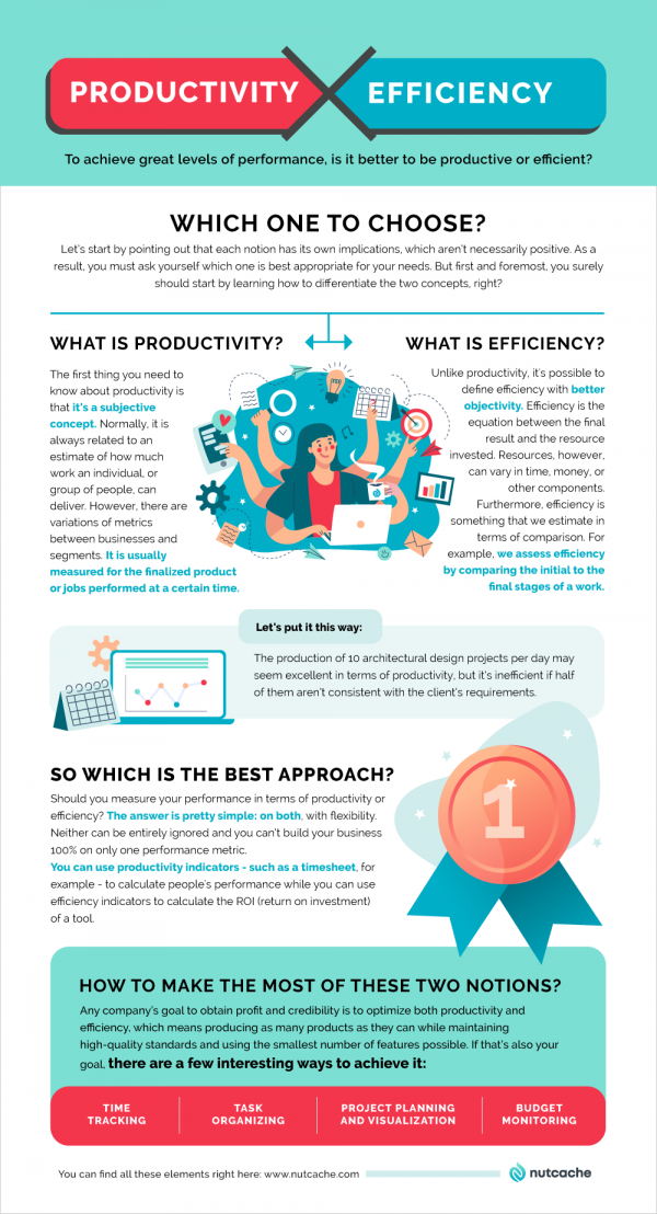 Productivity or efficiency: which one to choose? - Nutcache