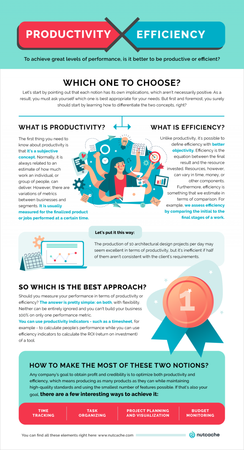 Productivity or efficiency: which one to choose? - Nutcache